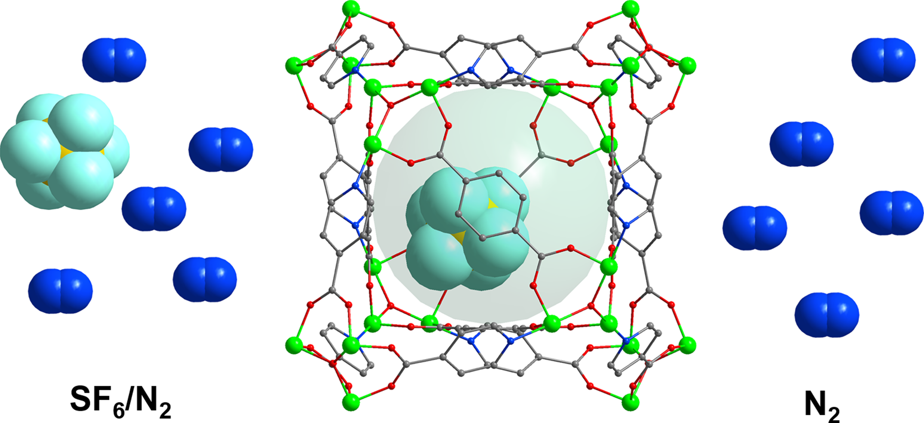 Control of pore environment in nickel-based metal-organic frameworks for SF6/N2 separation 2023. ...